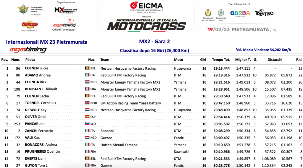 RESULTADOS – INTERNAZIONALI D’ITALIA MOTOCROSS – 2ª Etapa – Arco ...