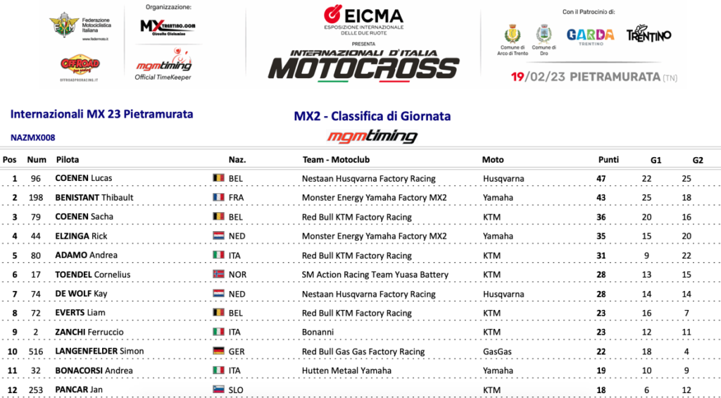 RESULTADOS – INTERNAZIONALI D’ITALIA MOTOCROSS – 2ª Etapa – Arco ...