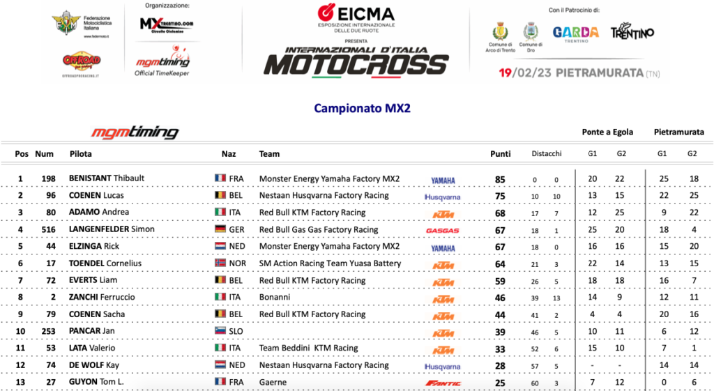 RESULTADOS – INTERNAZIONALI D’ITALIA MOTOCROSS – 2ª Etapa – Arco ...