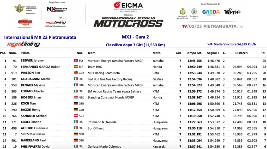 RESULTADOS – INTERNAZIONALI D’ITALIA MOTOCROSS – 2ª Etapa – Arco ...